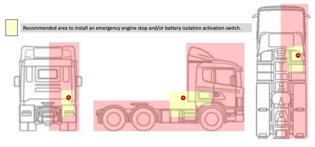 EMERGENCY STOP & BATTERY ISOLATION SWITCH LOCATION – SLP